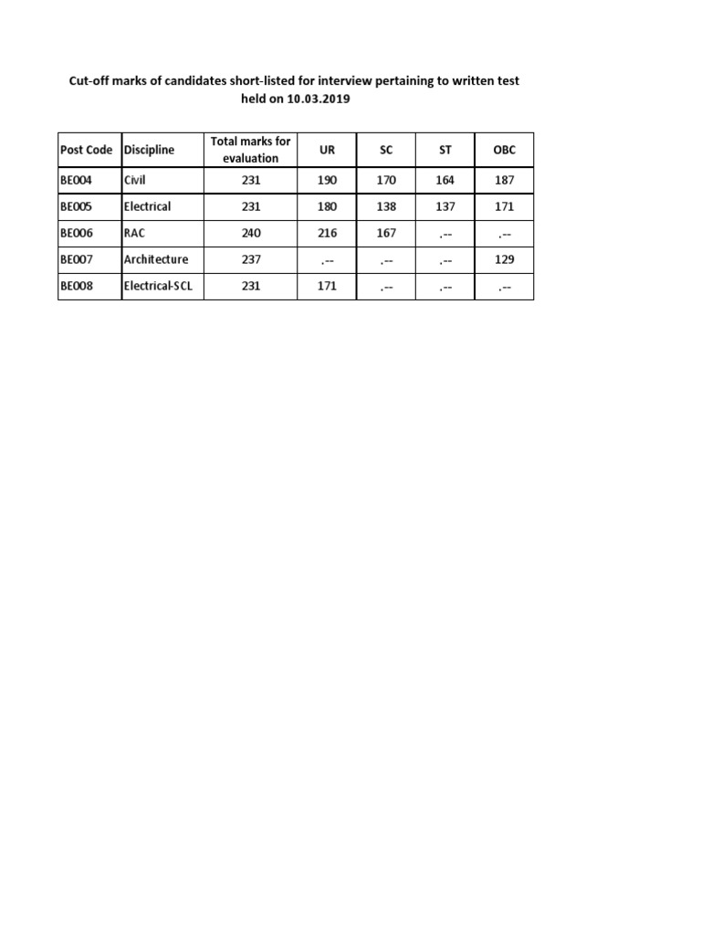 Written Test Cut-Off Details PDF | PDF