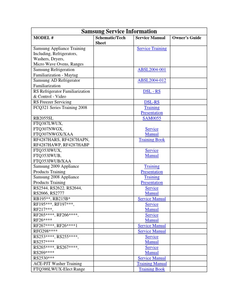 Samsung Service Information | PDF | Home Appliance | Engineering ...