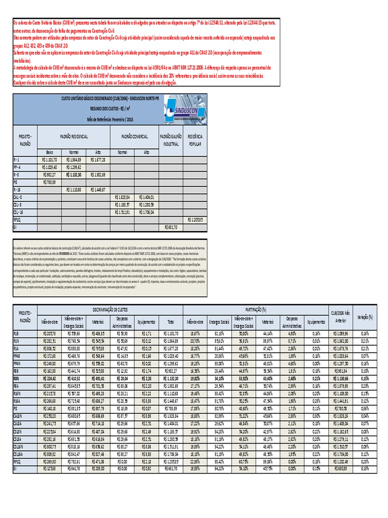 Tabela CUB m2 | PDF | Economias | Business