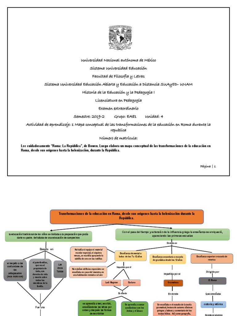Act1 U4 Mapa Conceptual Trasformaciones Pedagogia | PDF | Modificación de comportamiento ...