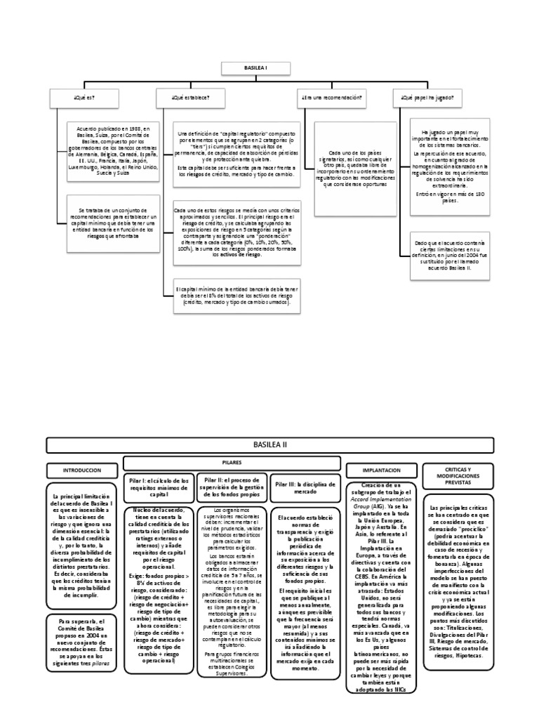Guía de Basilea: Normas y Evolución | PDF | Basilea Ii | Servicios ...