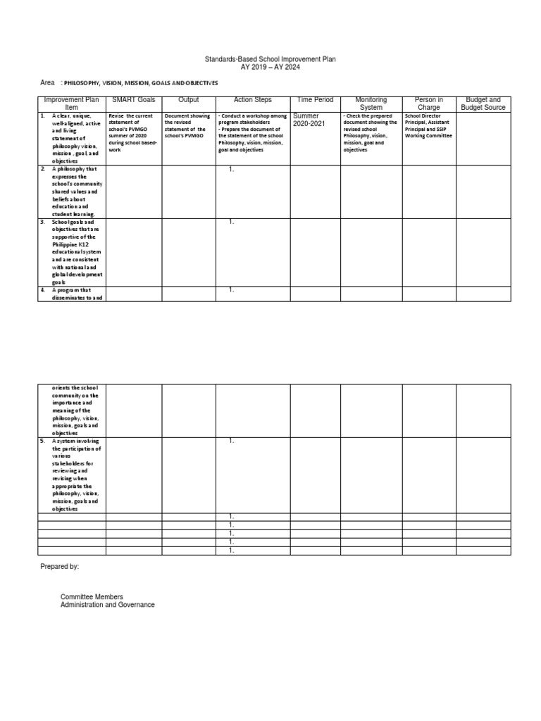 Ssip Template | PDF | Goal | Behavior Modification