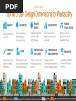 10+Urban+Design+Dimensions PDF | PDF | Pedestrian | Transport ...