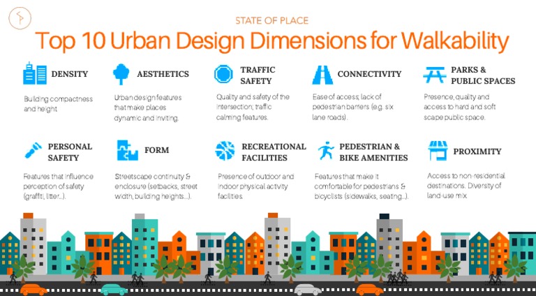 10+Urban+Design+Dimensions PDF | PDF | Pedestrian | Transport ...