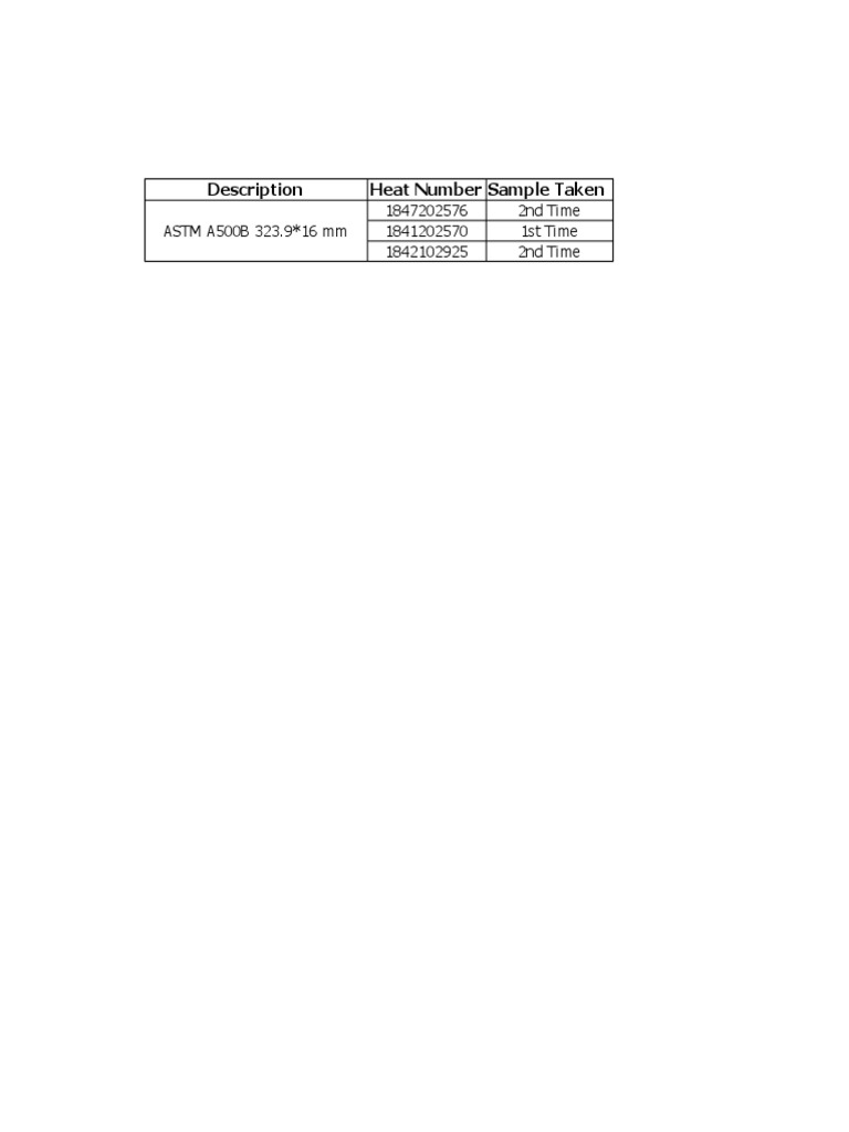 Description Heat Number Sample Taken: ASTM A500B 323.9 16 MM 1847202576 ...