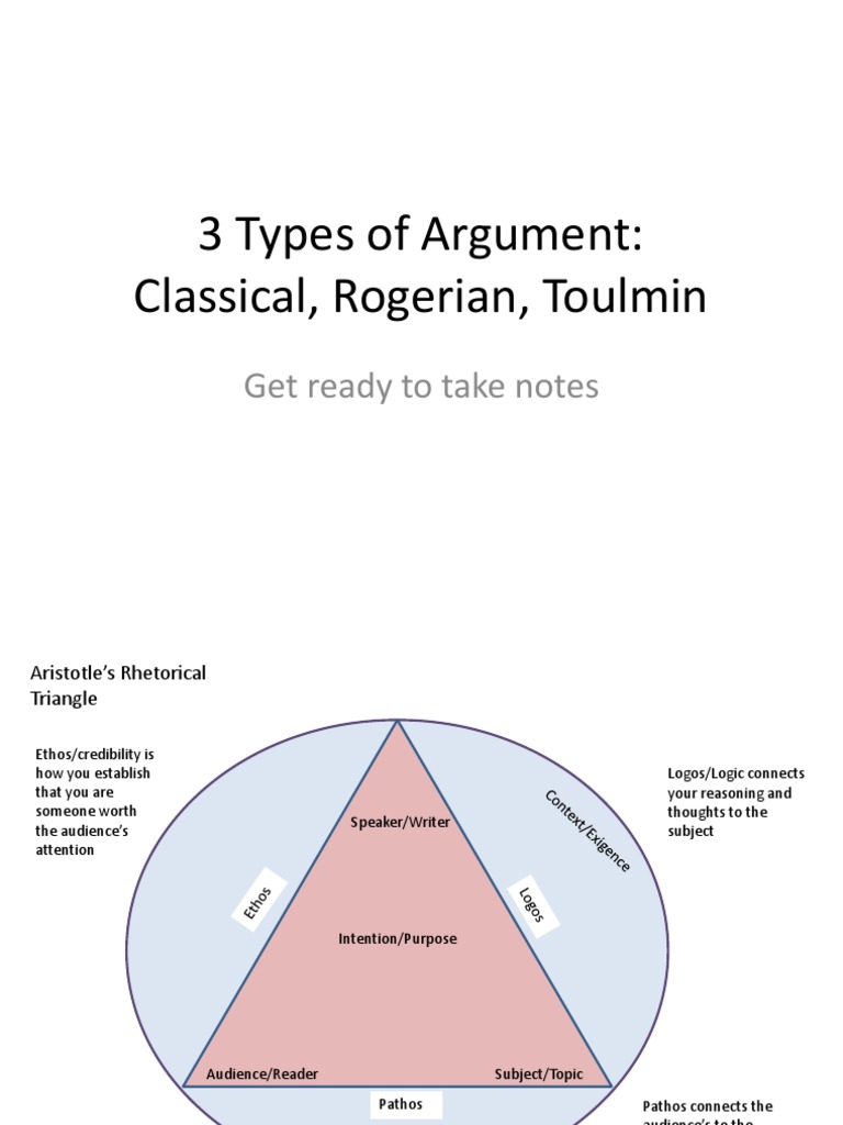 3 Types of Argument: Classical, Rogerian, Toulmin: Get Ready To Take ...