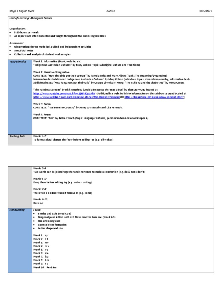 Unit of Work English Stage 2 Aboriginal Culture | PDF | Narrative ...