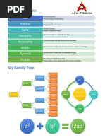 Ms Word Practical Assignment PDF | PDF | Microsoft Word | Microsoft Excel