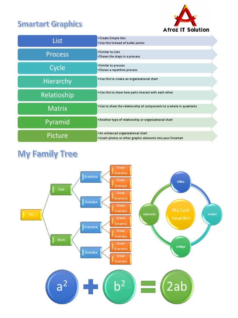 MS Word Smart Art Assignment | PDF