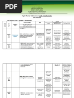 Contextualized Curriculum Matrix | PDF | Curriculum | Learning