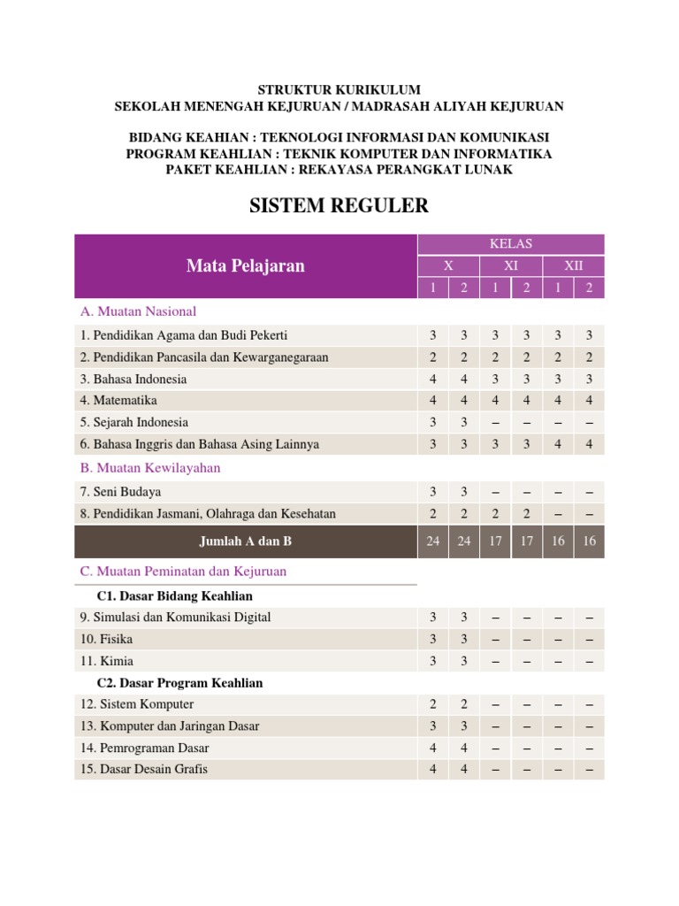 Struktur Kurikulum RPL | PDF