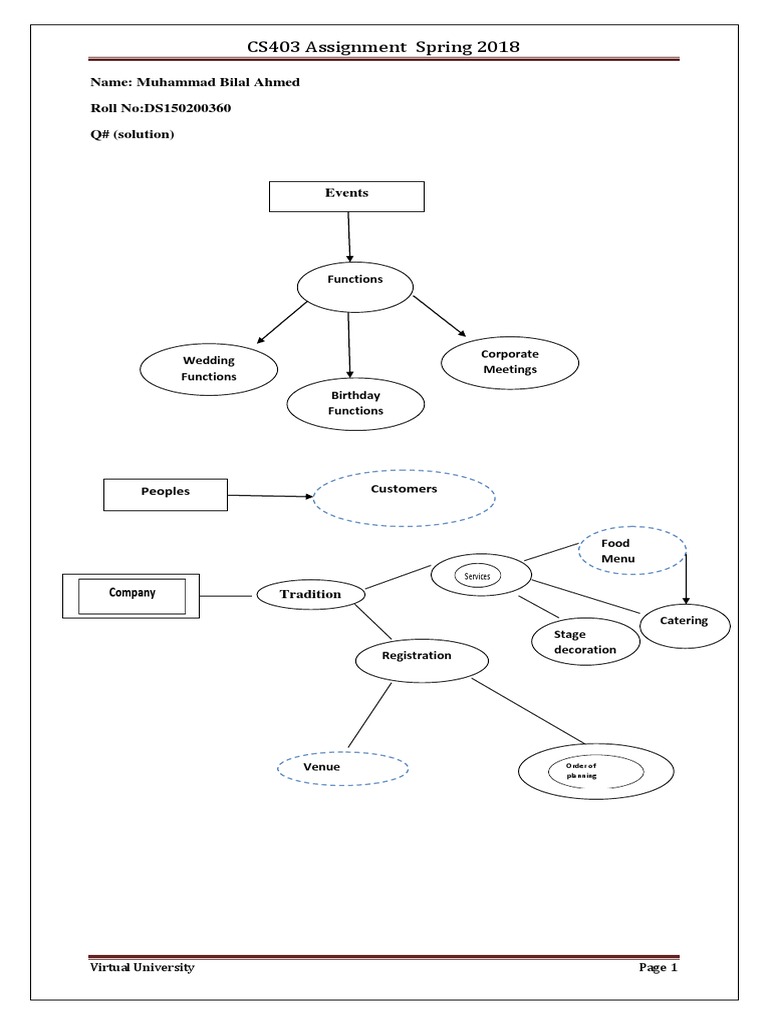 CS403 Spring 2018 Assignment Overview | PDF