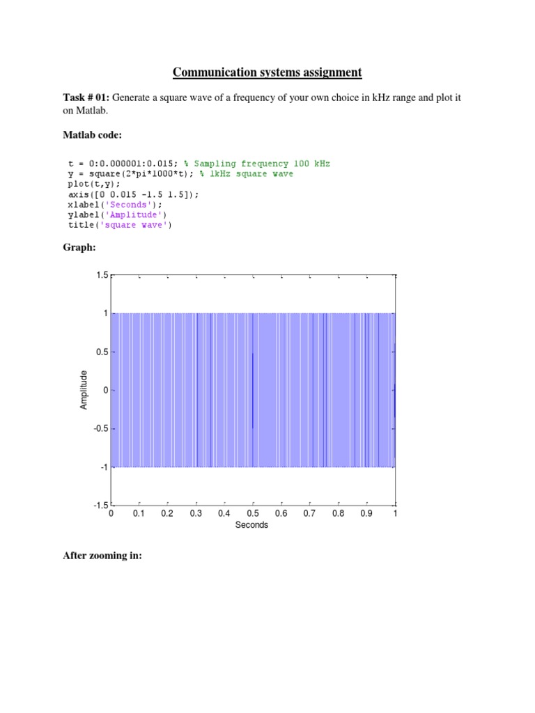 Communication System Matlab | PDF | Sine Wave | Modulation