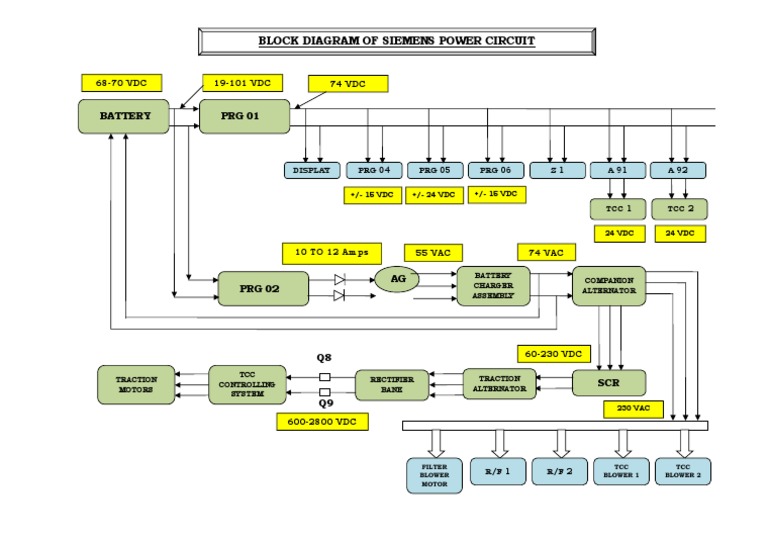 Block Diagram of Siemens Power Circuit: Battery PRG 01 | PDF