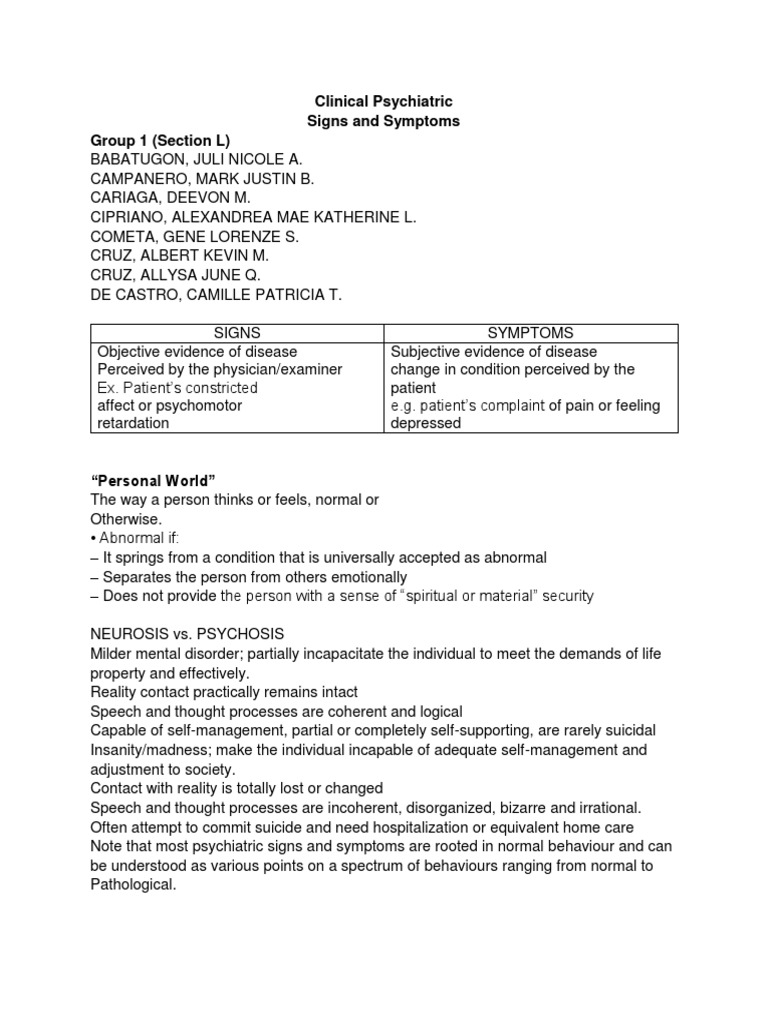 Clinical Psychiatric Signs and Symptoms Guide | PDF | Hallucination ...