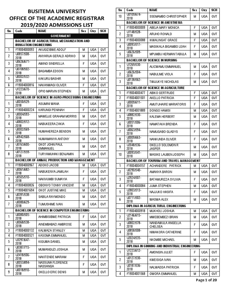 Busitema University Admission Lists 2019/2020 | PDF | Vocational ...