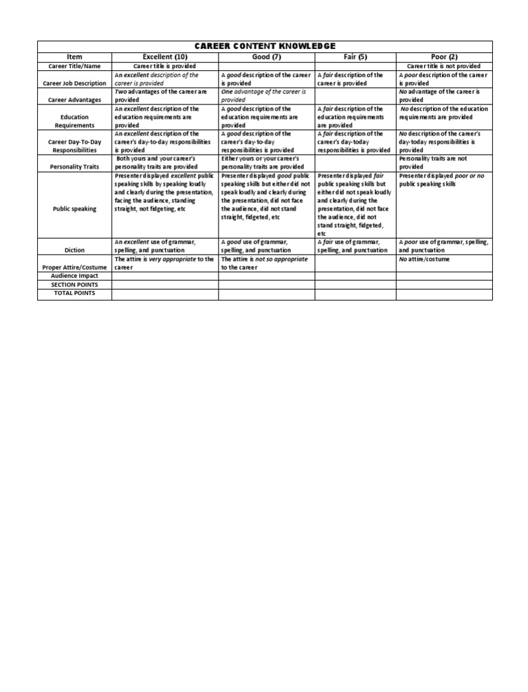 Career Day Rubrics | PDF | Cognition | Communication