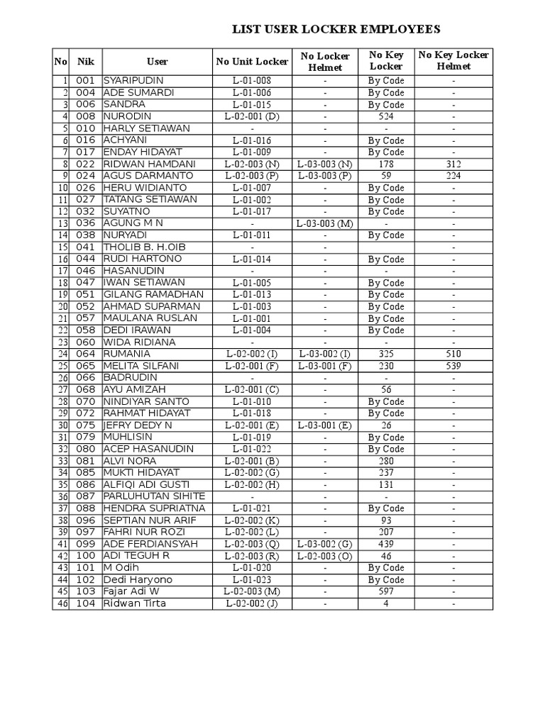 Employee Locker Assignment List | PDF