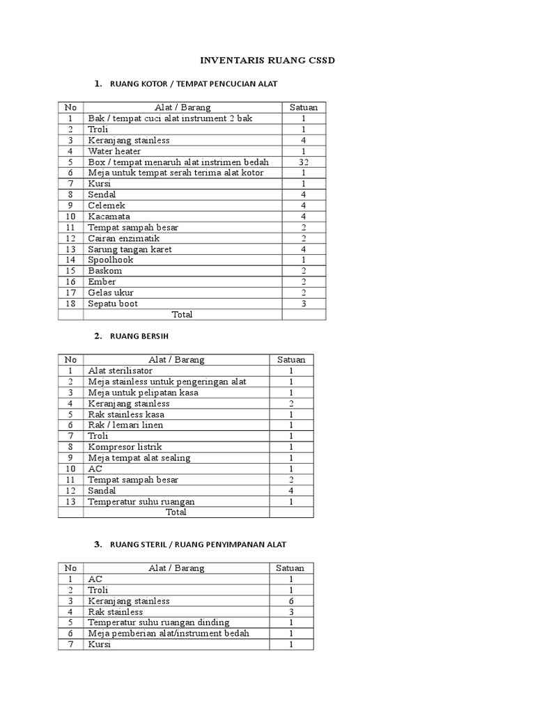 Inventaris Ruang CSSD | PDF