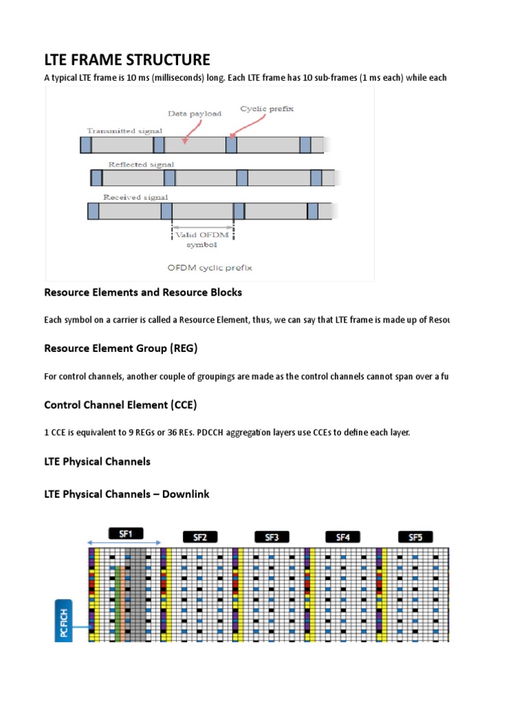 LTE Frame Structure and Physical Channels Explained in 40 Characters ...