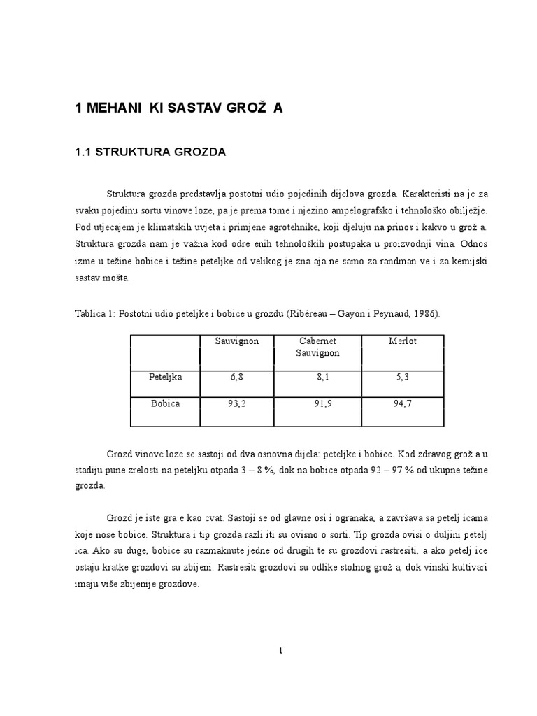 1 - Kemijski Sastav | PDF