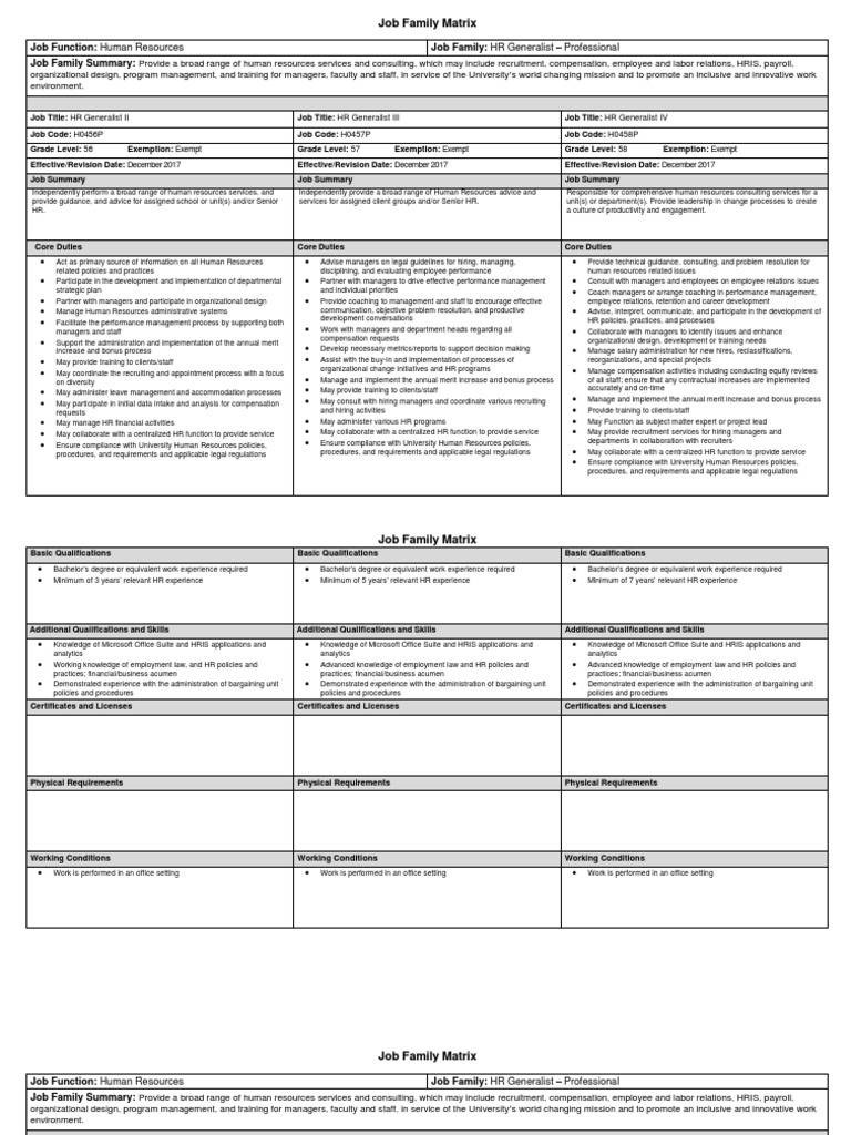 Job Family Matrix: Job Function: Human Resources Job Family: HR ...