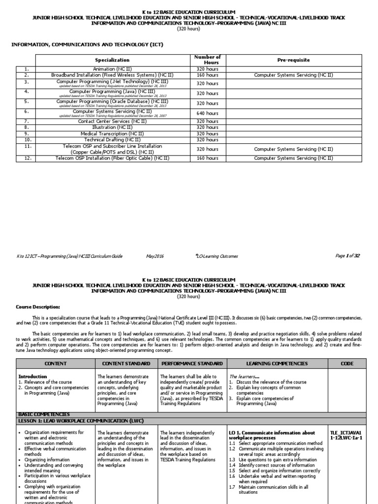 Programming Java NC III CG | PDF | Educational Technology | Curriculum