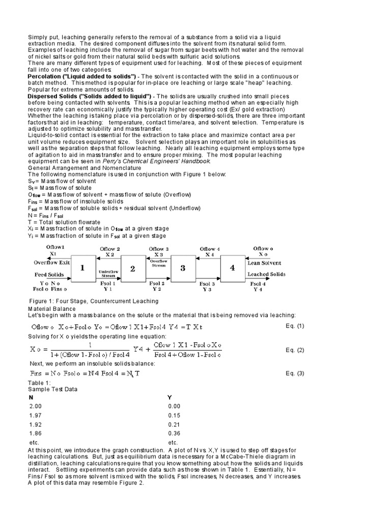 Basics of Leaching | PDF | Solution | Solubility