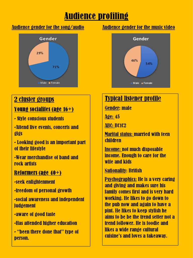 Audience Profiling: 2 Cluster Groups Typical Listener Profile | PDF