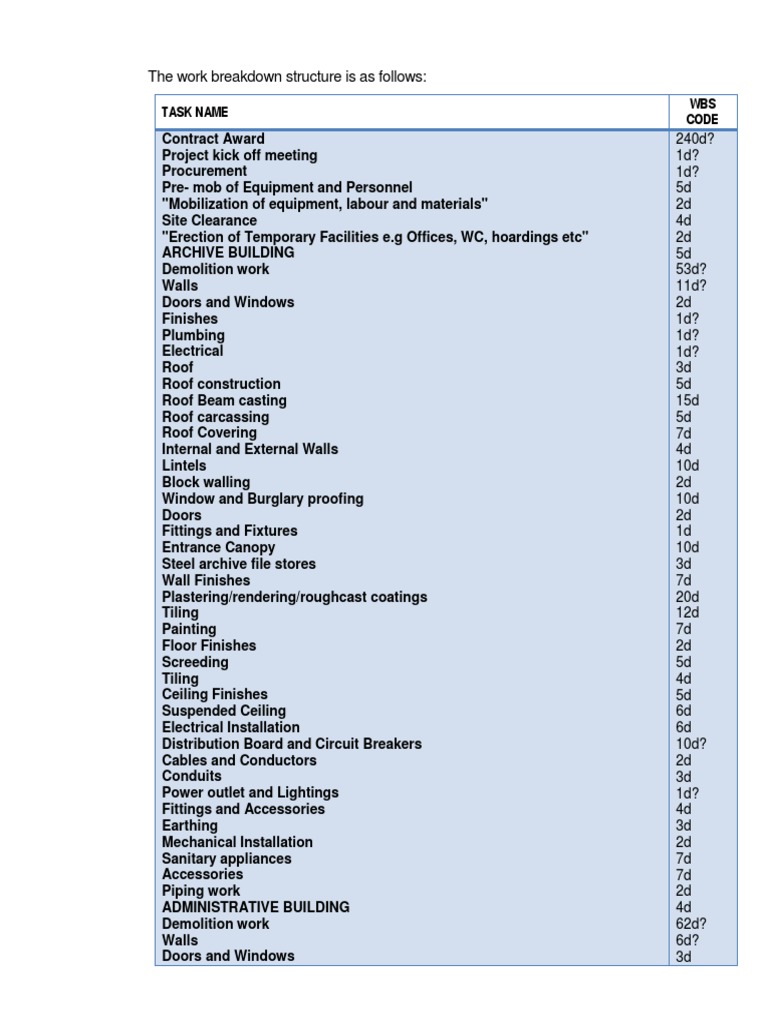 The Work Breakdown Structure Is As Follows | PDF | Electrical Wiring | Wall