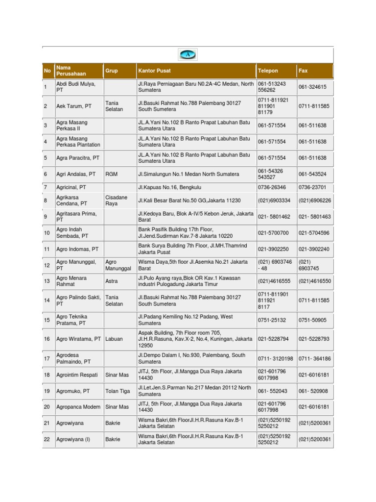 Daftar Perusahaan | PDF