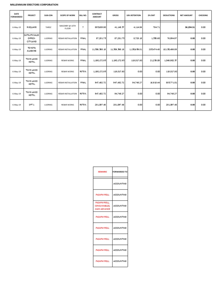 Millennium Erectors Corporation Payment Summary | PDF