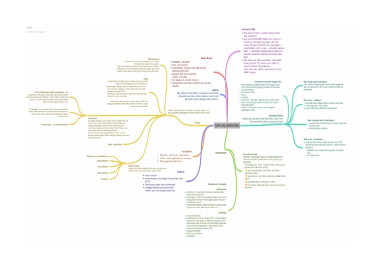Mind Map Batu Saluran Kemih | PDF