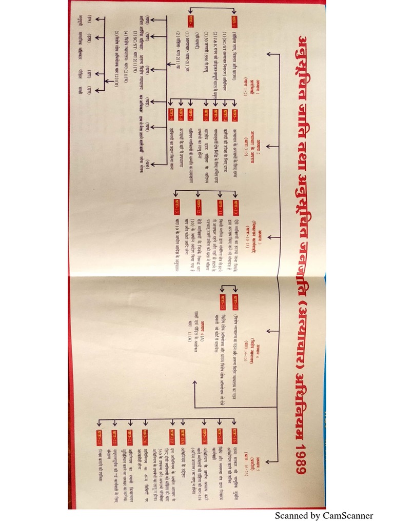 SC ST Act 1989 | PDF