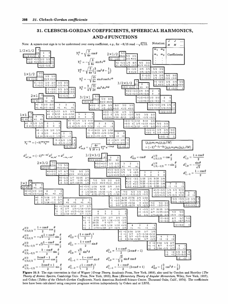 Tablas Clebsh Gordan | PDF | Grupos topológicos | Geometría métrica