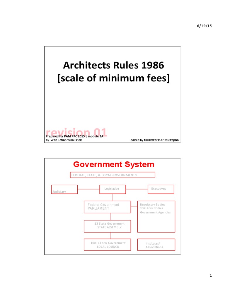 Minimum Fees Architect | PDF | Architect | Private Law