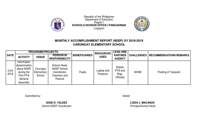 Monthly Accomplishment Report (Ndep) s.y. 2018-2019