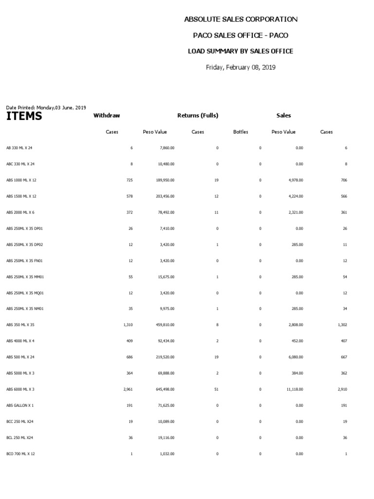 Load Summary by So - 02082019 | PDF
