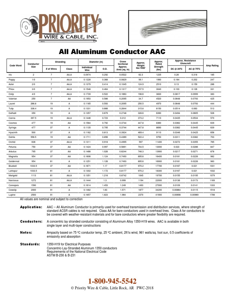 All Aluminum Conductor AAC: Application | PDF | Electrical Conductor ...