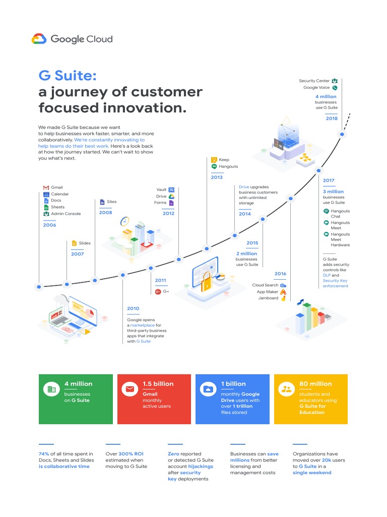 G Suite Infographic - Final | PDF | Gmail | Online Services