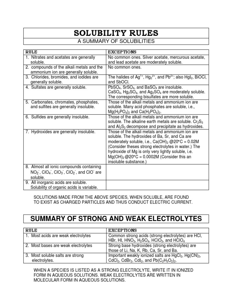 Solubility Rules: Summary of Strong and Weak Electrolytes | PDF ...