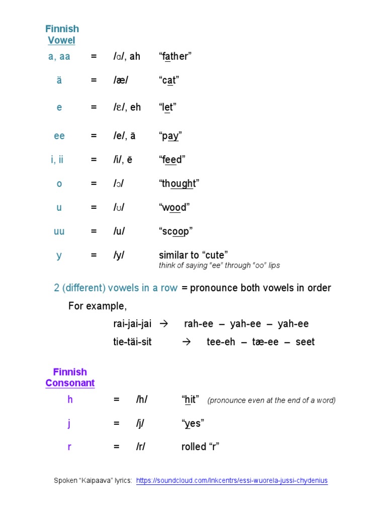 Finnish Pronunciation Guide | PDF