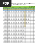 Pay Scale Chart 2022 | PDF