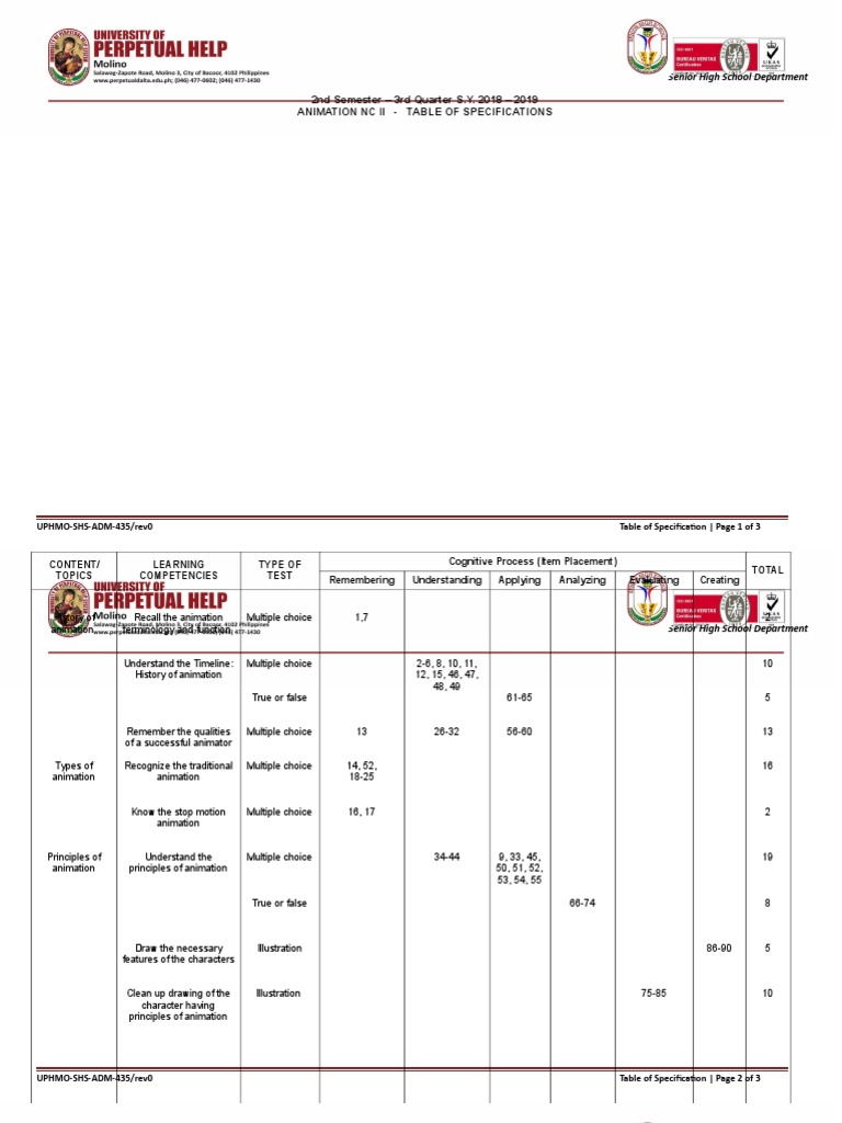 2nd Semester - 3rd Quarter S.Y. 2018 - 2019 Animation NC Ii - Table of ...