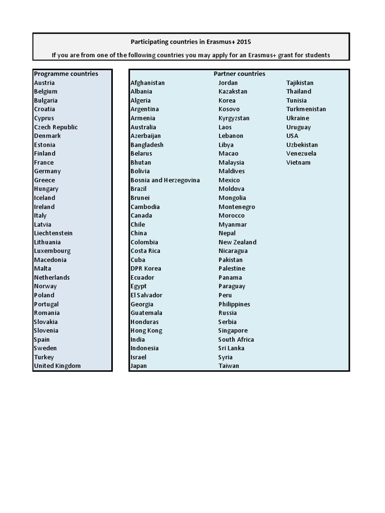 Countries Erasmus Grant | PDF | International Relations