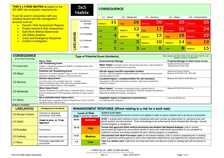Free - 5x5 Risk Matrix | Descargar gratis PDF | Risk | Risk Assessment