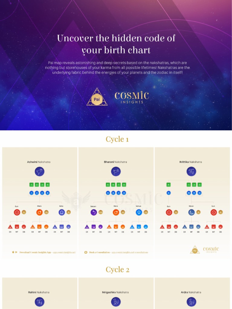 Dr. Arjun Pai Pai-Map-Free-Version PDF | PDF