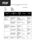 Gad Plan 2025 | PDF | Woman | Gender Equality