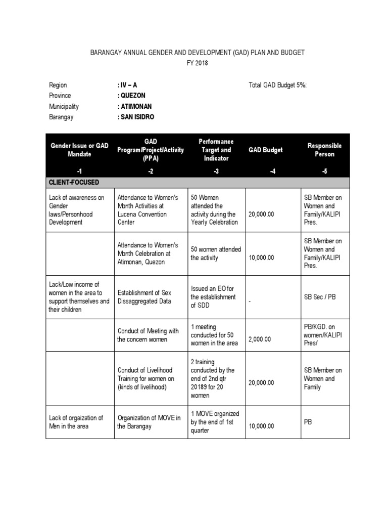 Barangay Annual Gender and Development | PDF | Government