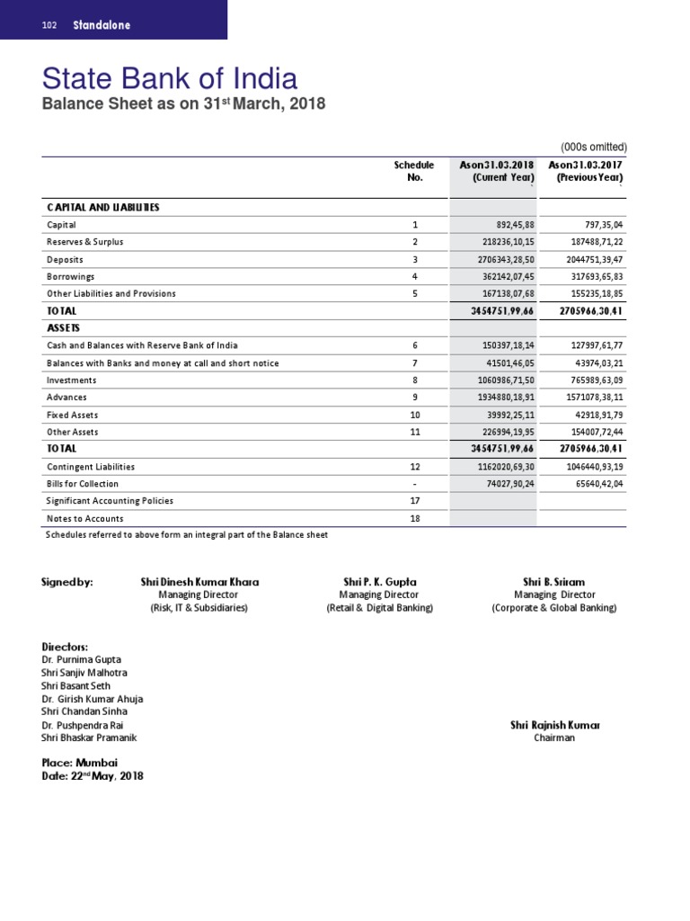 State Bank of India: Balance Sheet As On 31 March, 2018 | PDF | Deposit ...
